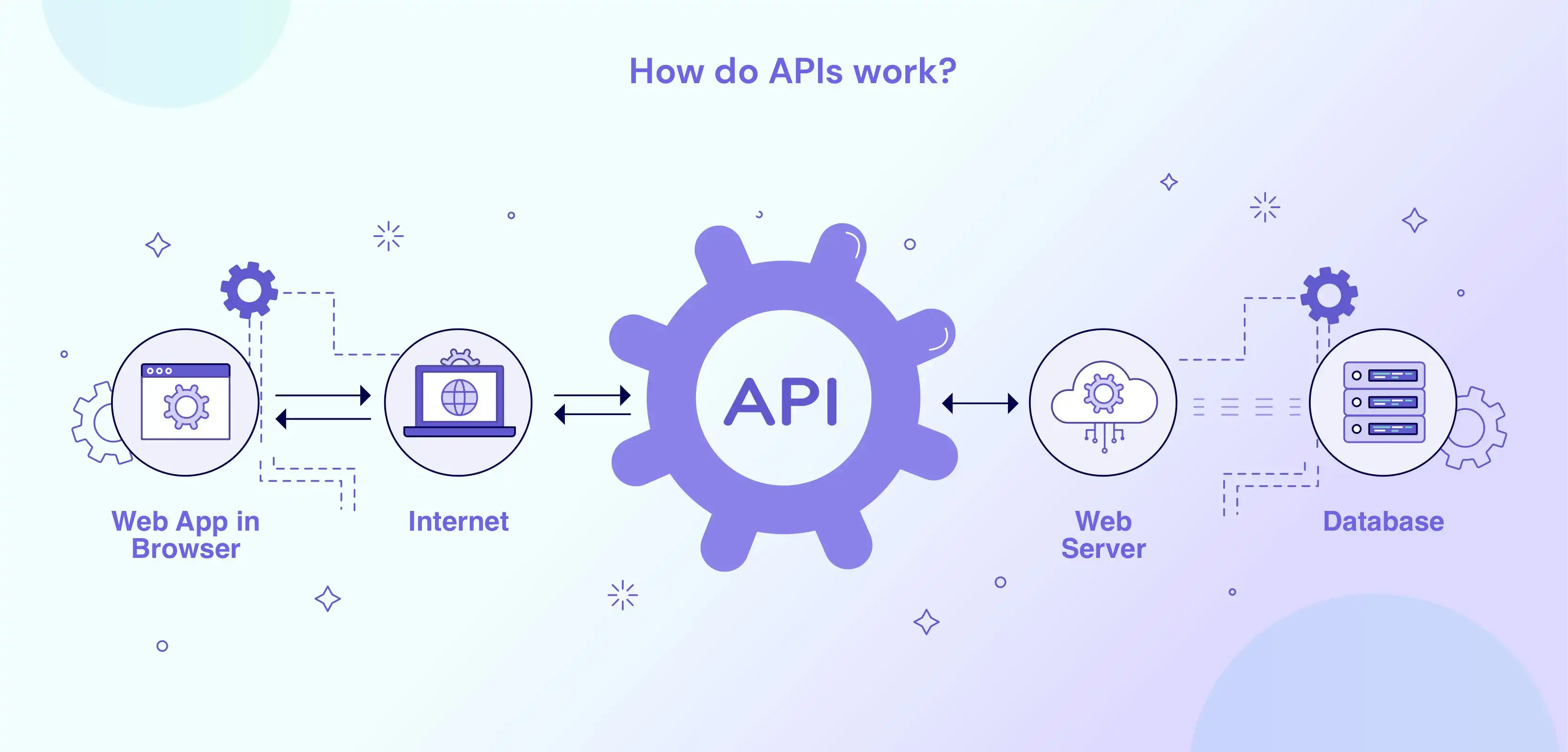 Boltic: A Modern Approach to Data Sharing